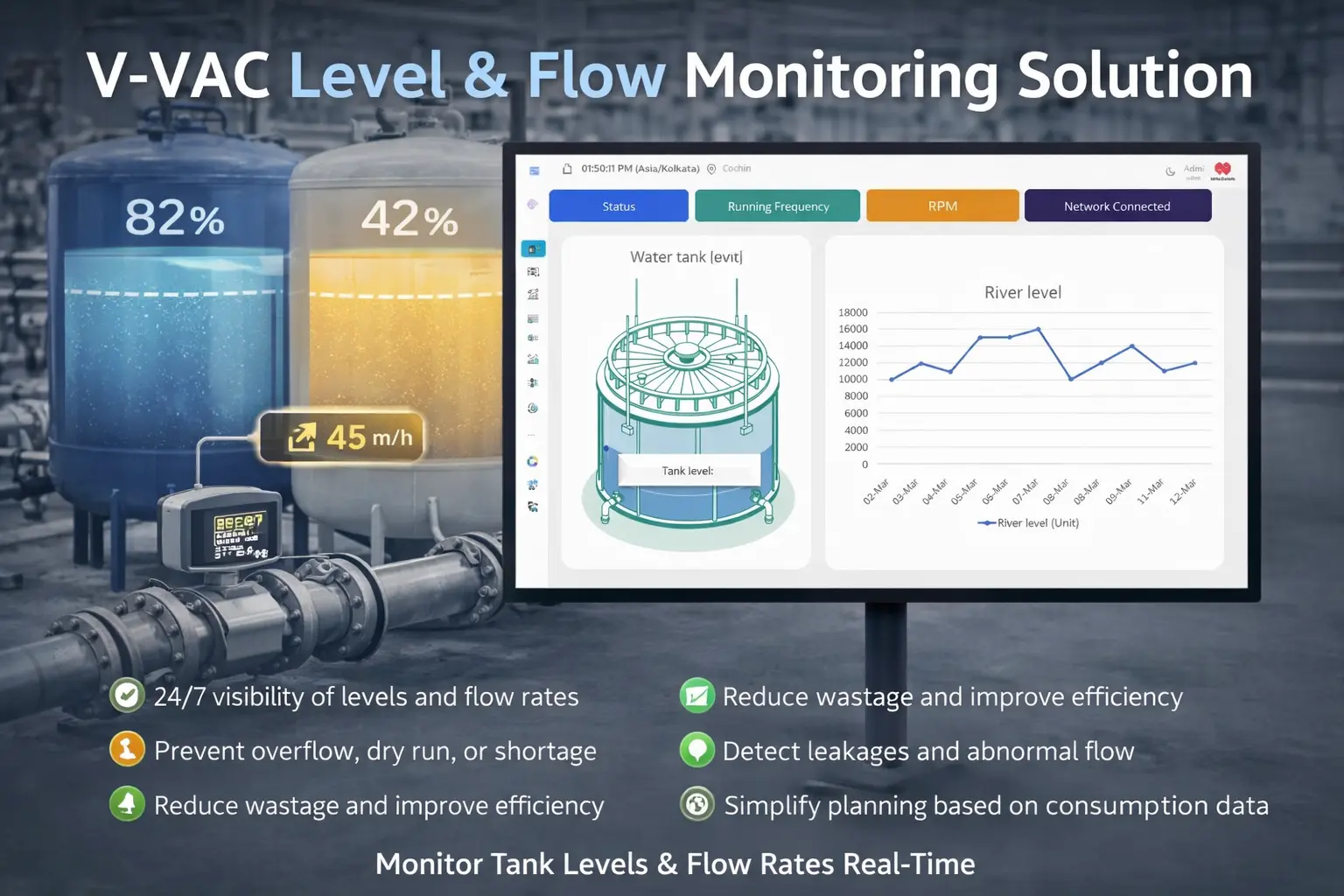 Level & Flow | Volkkommen Industries